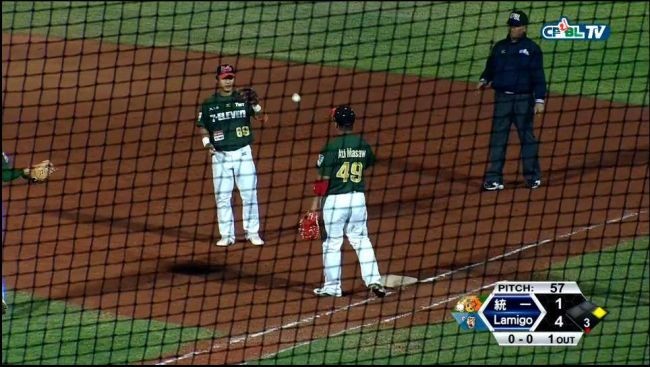 官辦熱身賽(3/11) 統一獅 VS Lamigo賽後戰報 - 中職 - 棒球 | 運動視界 Sports Vision