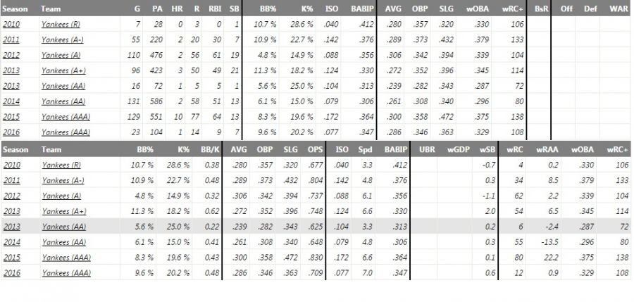 B.Gamel，能否成為下一個B.Gardner? - MLB - 棒球 | 運動視界 Sports Vision