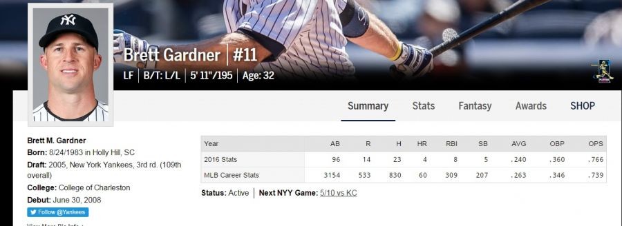 B.Gamel，能否成為下一個B.Gardner? - MLB - 棒球 | 運動視界 Sports Vision