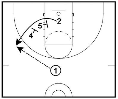 小牛隊的指標進攻戰術！“Dallas” Action完整解析 - NBA - 籃球 | 運動視界 Sports Vision