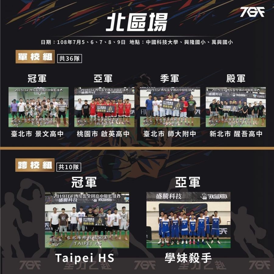 【TGF傳續盃歷代名次特輯】- #全力乙赴 2019 - 籃球 | 運動視界 Sports Vision