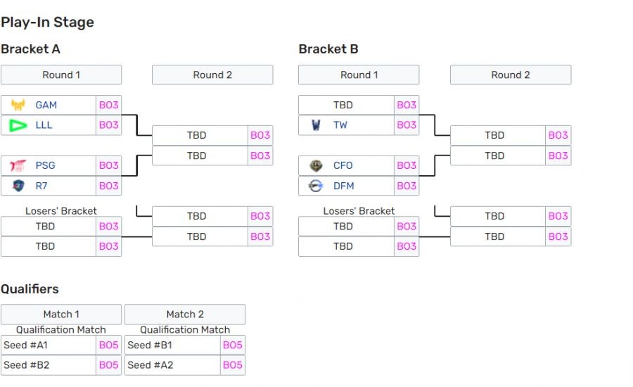 【S13】英雄聯盟世界賽資整理-PSG&CFO抽籤結果-入圍賽篇 - 綜合運動 | 運動視界 Sports Vision