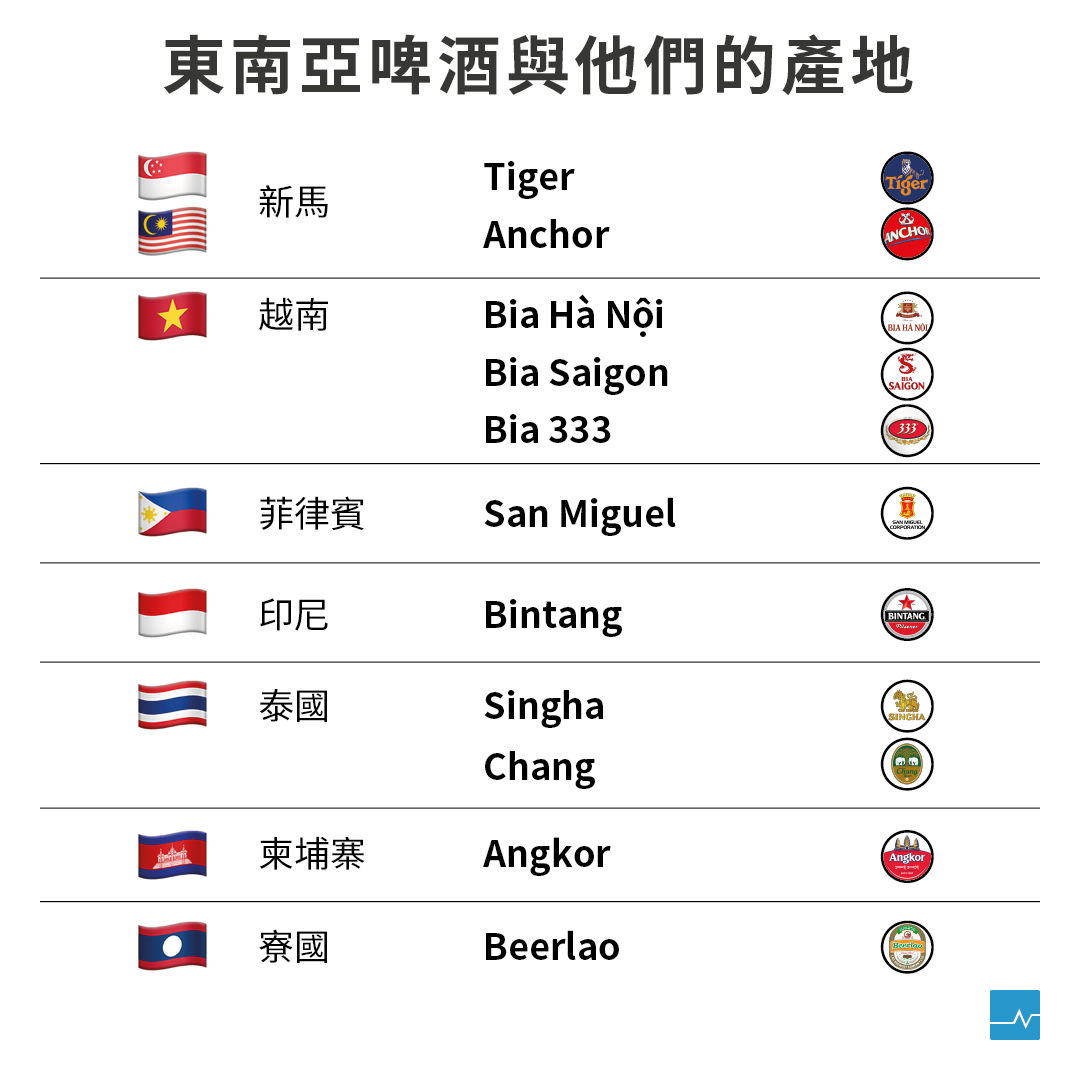 虎牌啤酒：起源於新加坡，隨海尼根衝出東南亞的新馬國民品牌 - TNL The News Lens 關鍵評論網