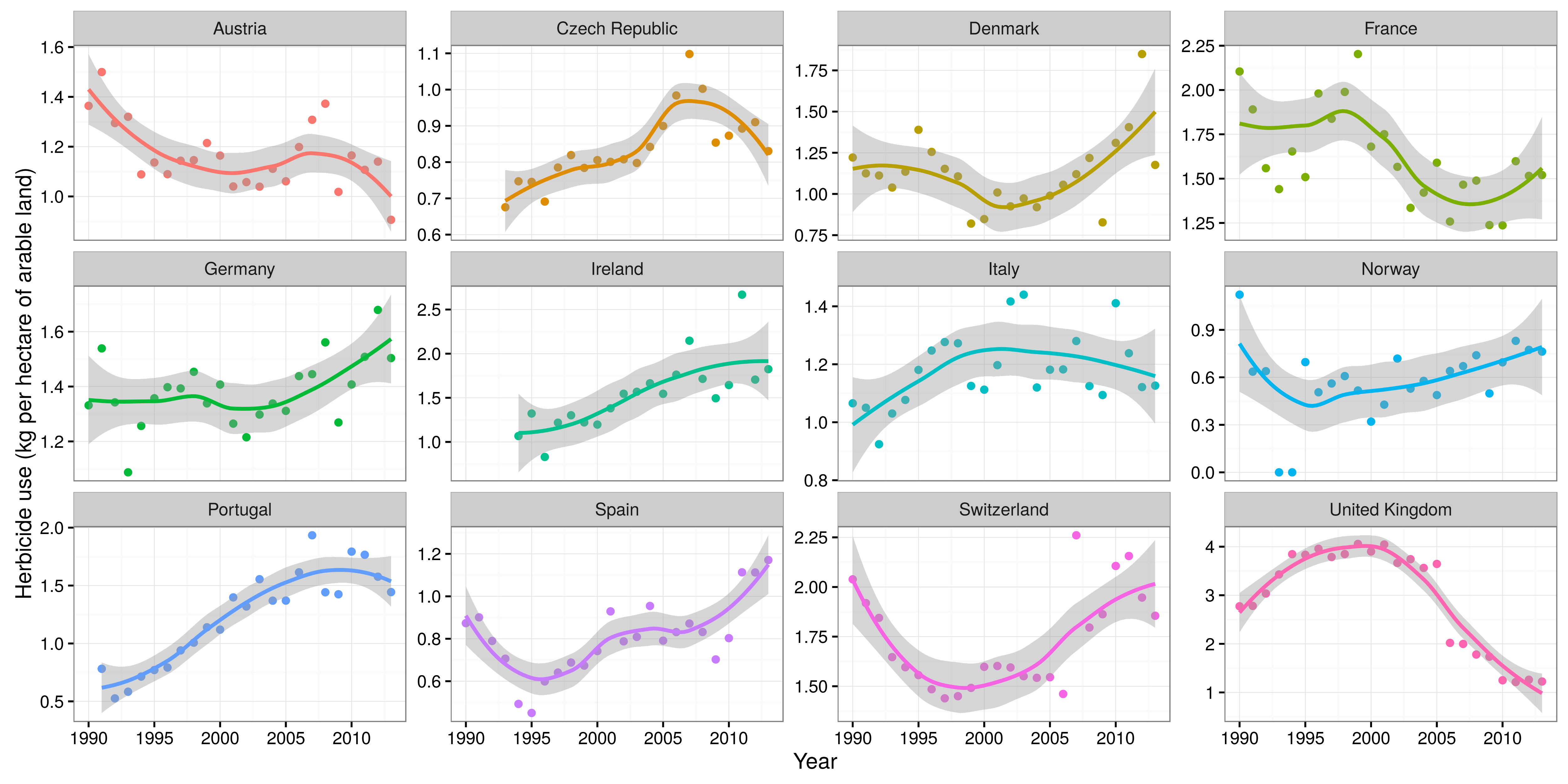 《紐約時報》談基改作物未能增加產量，是否「搞錯」了？ - TNL The News Lens 關鍵評論網