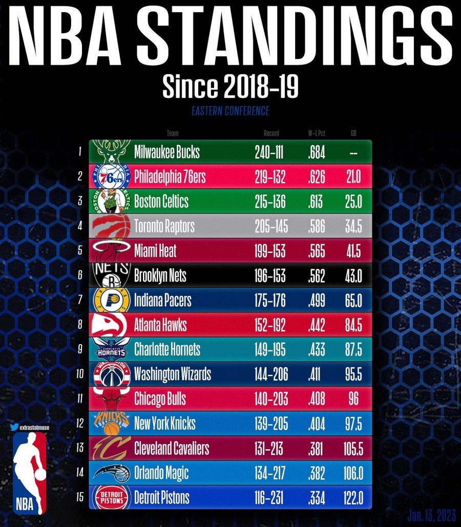 摘下錦上的那朵花，第3個MVP？Why not？－Giannis Antetokounmpo - NBA - 籃球 | 運動視界 Sports ...