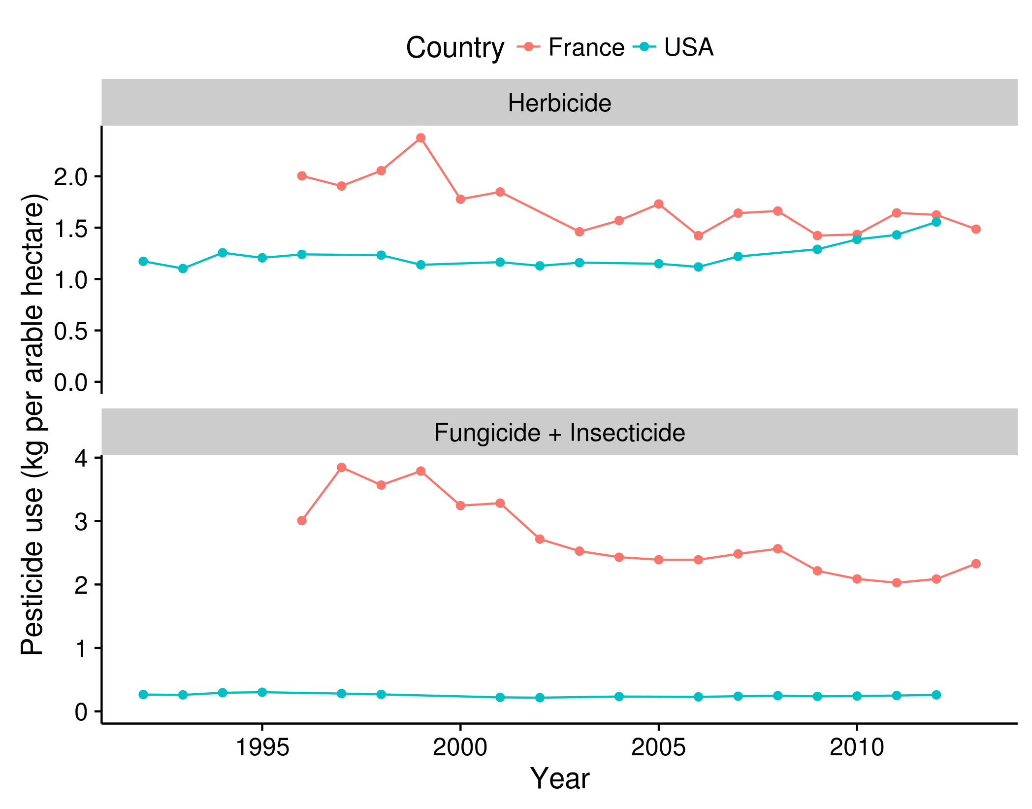《紐約時報》談基改作物未能增加產量，是否「搞錯」了？ - TNL The News Lens 關鍵評論網