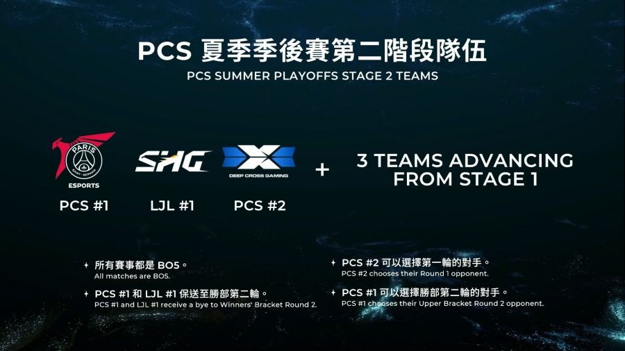 【PCS】2024 PCS夏季季後賽-PCS最後的季後賽-抽籤嘉賓SIV HD-首輪賽事前瞻分析及預測-賽事結果 - 綜合運動 | 運動視界 ...