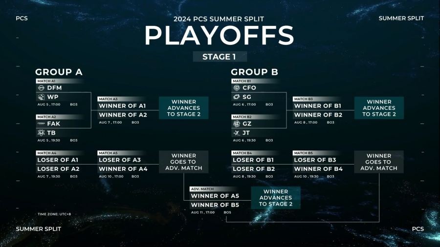 【PCS】2024 PCS夏季季後賽-PCS最後的季後賽-抽籤嘉賓SIV HD-首輪賽事前瞻分析及預測-賽事結果 - 綜合運動 | 運動視界 Sports Vision