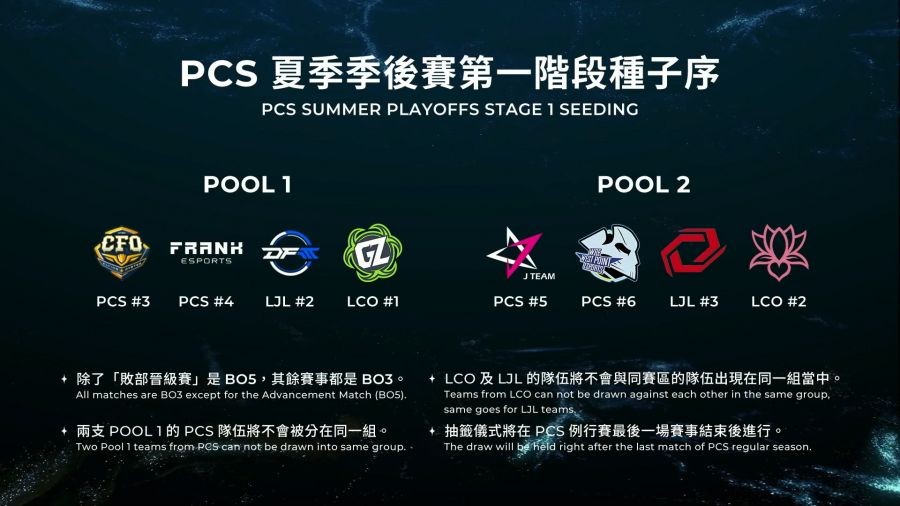 【PCS】2024 PCS夏季季後賽-PCS最後的季後賽-抽籤嘉賓SIV HD-首輪賽事前瞻分析及預測-賽事結果 - 綜合運動 | 運動視界 Sports Vision