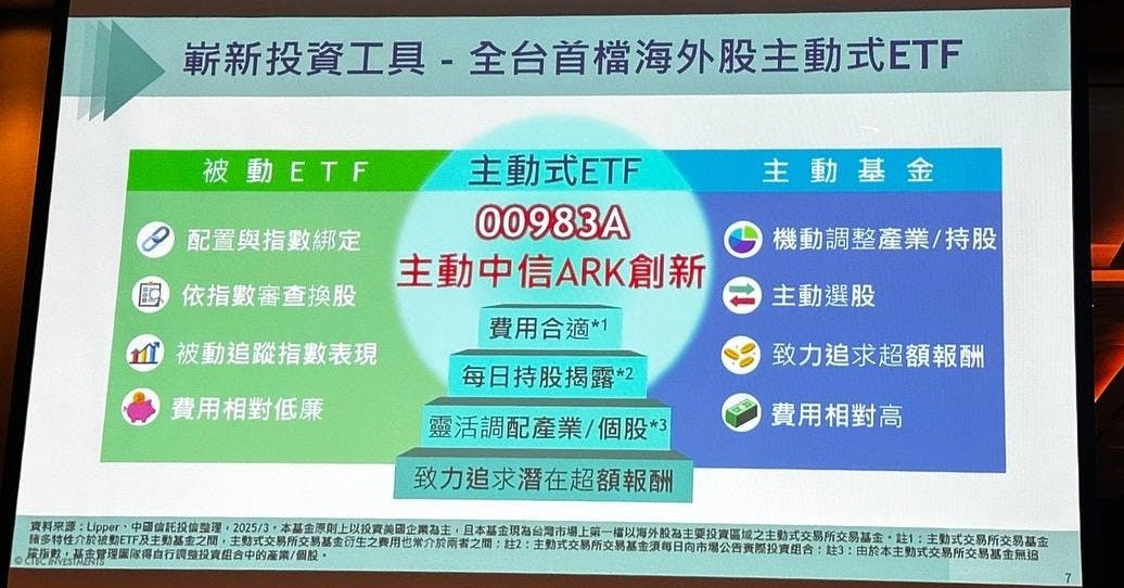 與女股神同行！中信ARK主動式ETF（00983A） 6/2開募，搶先卡位顛覆創新