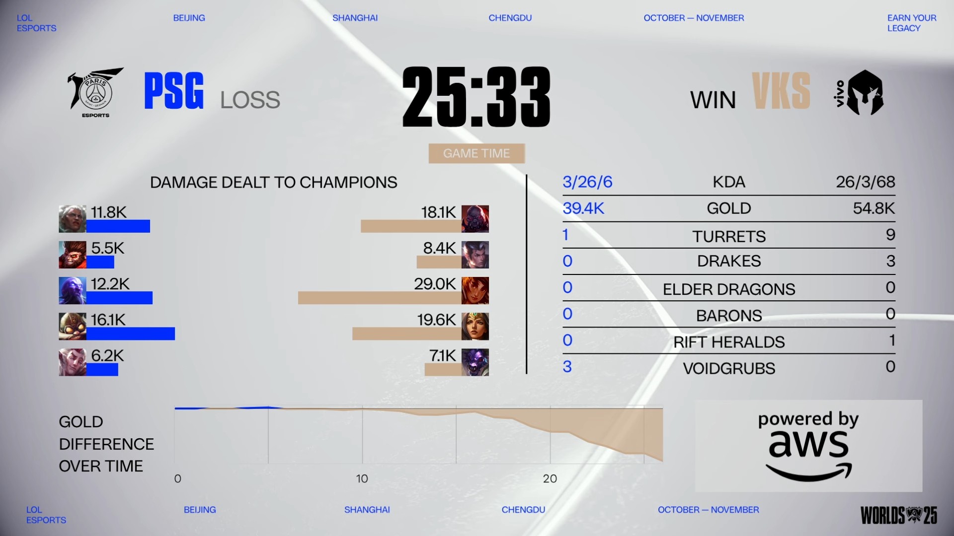 不斷更新/【S15】2025英雄聯盟世界賽-瑞士輪各隊賽程表-出賽成績-各隊選手名單-八強隊伍-淘汰隊伍-CFO 八強來了 - 綜合運動 | 運動視界 Sports Vision