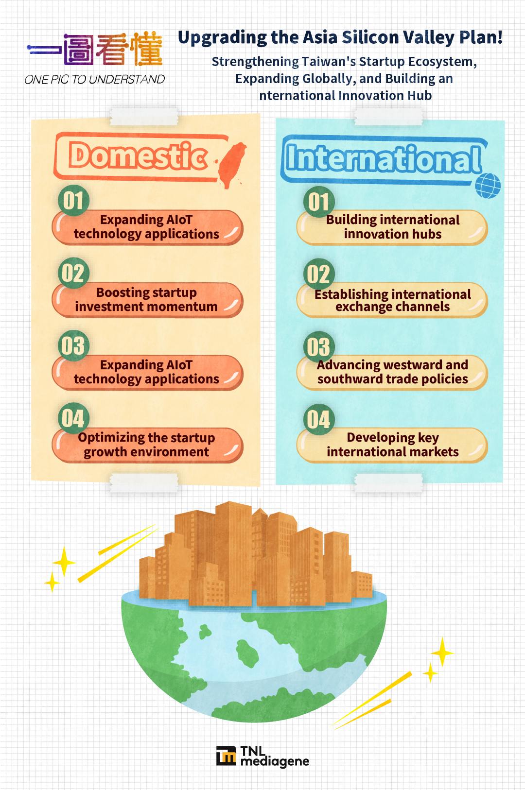 Upgrading the Asia Silicon Valley Plan! Strengthening Taiwan's Startup ...