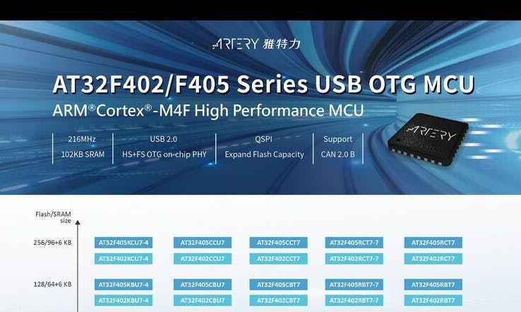 新品登場！雅特力發佈AT32F402/F405高速USB2.0 OTG MCU - TNL The News Lens 關鍵評論網