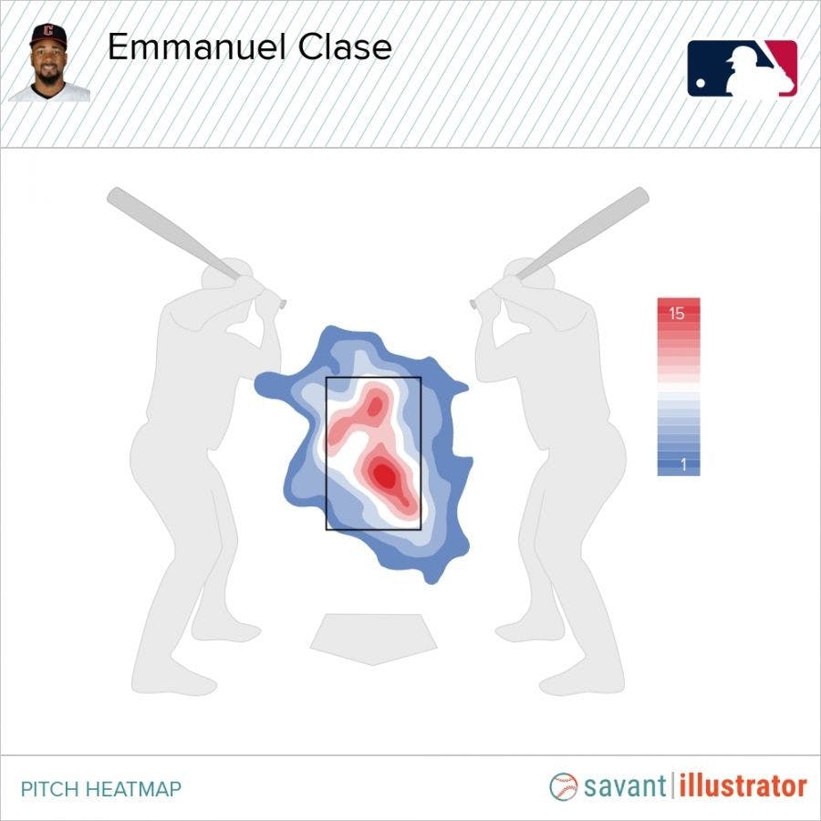 【2023大聯盟明星賽】小孩子才降速求控球！Emmanuel Clase全部都要！ _p.3 - MLB - 棒球 | 運動視界 Sports ...