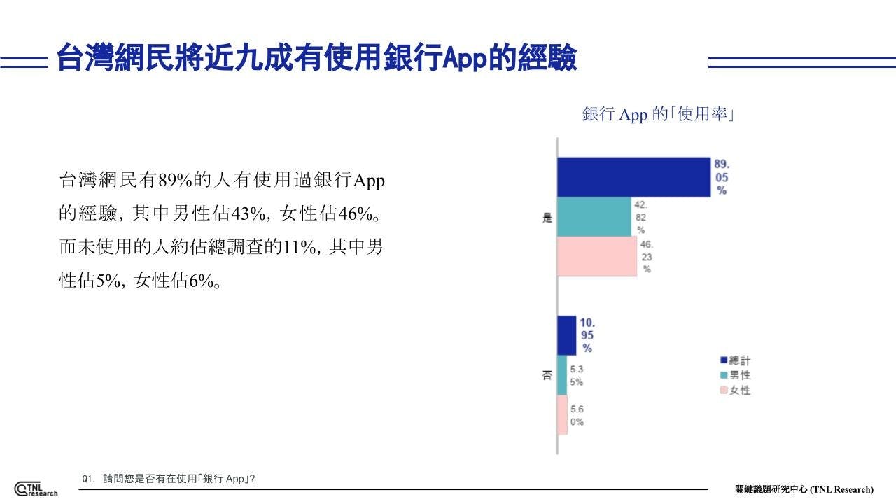 原來這麼不簡單！國泰世華 CUBE App 好用背後的科技安全系統 - TNL The News Lens 關鍵評論網