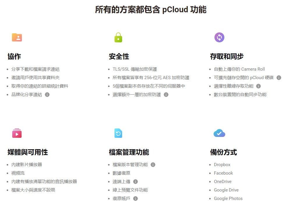pCloud端午85%終身雲端折扣優惠，新聞案例告訴你多重備份、詳讀細則才是正解 - TNL The News Lens 關鍵評論網
