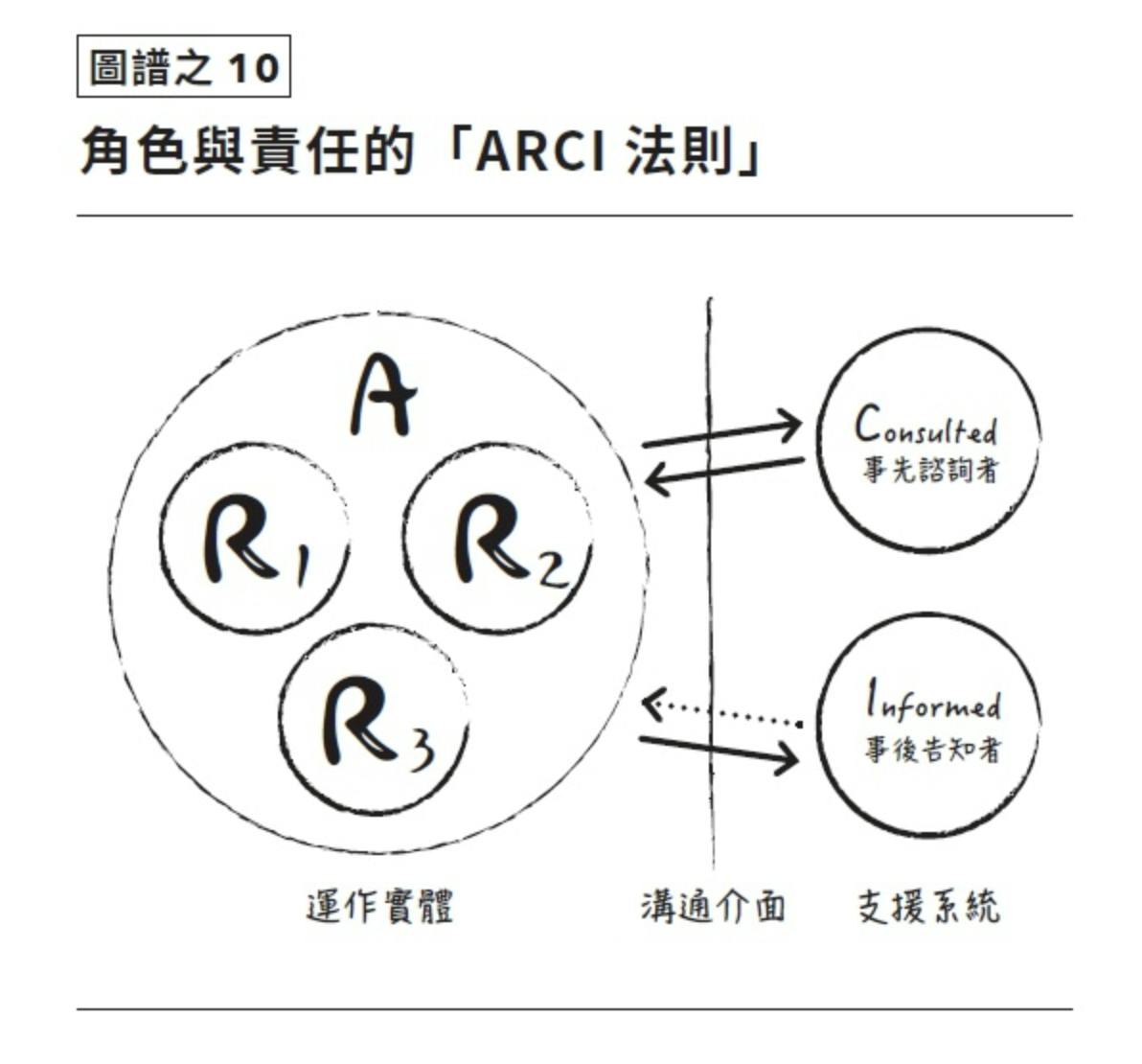 《當責學應用圖解》：從「ARCI法則」看赤壁之戰，吳蜀聯軍真正的A是誰？ - TNL The News Lens 關鍵評論網