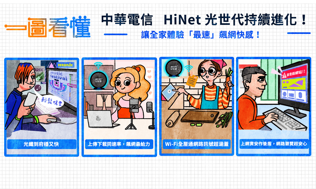 中華電信 HiNet 光世代持續進化！讓全家體驗「最速」飆網快感！ - TNL The News Lens 關鍵評論網