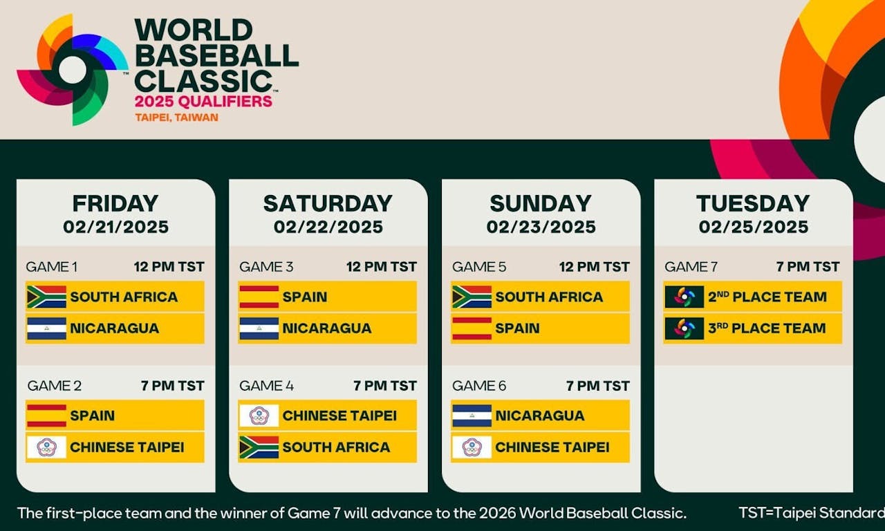 WBC世界棒球經典賽：資格賽2/21大巨蛋開打，台灣隊名單、賽程、轉播資訊一次看 - 健康好生活