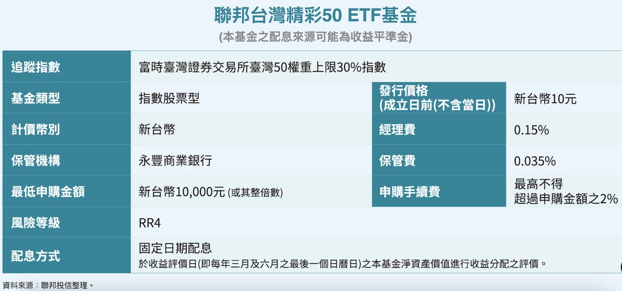 聯邦台灣精彩50 ETF（009804）3/17開募！限個股權重、發行價10元