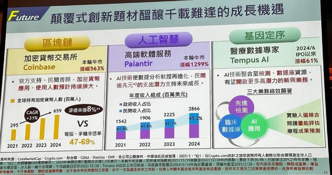 與女股神同行！中信ARK主動式ETF（00983A） 6/2開募，搶先卡位顛覆創新