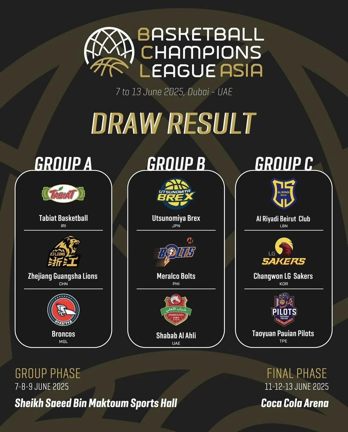 《2025年亞洲冠軍聯賽 FIBA BCL Asia 》：球隊介紹 - 籃球 | 運動視界 Sports Vision