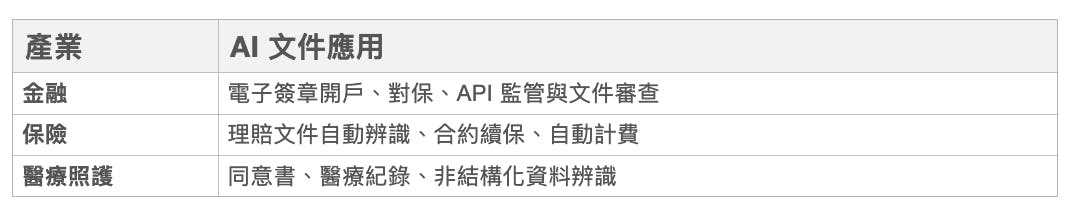 不再只有 App！KDAN 轉型 B2B，用 AI 文件與夥伴生態打造智慧工作流 - INSIDE