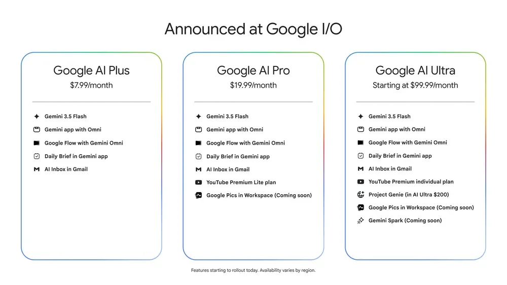 Google AI 訂閱懶人包：各方案功能差異一次看懂！100 美元和 200 美元到底差在哪？ - INSIDE