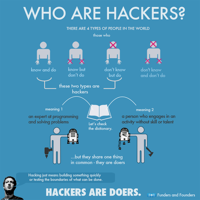 三種工程師——Coder, Hacker and Architect - INSIDE