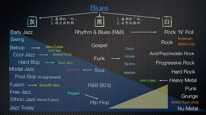 到底什麼是「R&B」？看完這篇保證懂 - TNL The News Lens 關鍵評論網