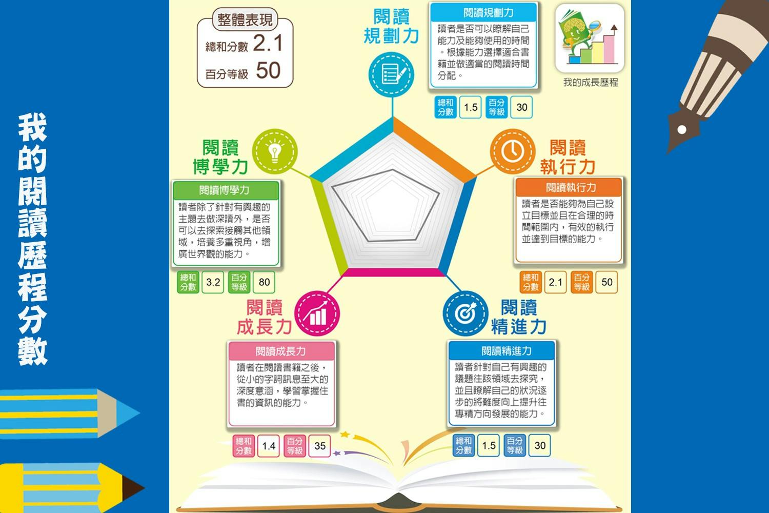 如何用AI強化台灣閱讀教育？台師大團隊打造「SmartReading適性閱讀平台」提升「閱讀五力」 - TNL The News Lens 關鍵評論網