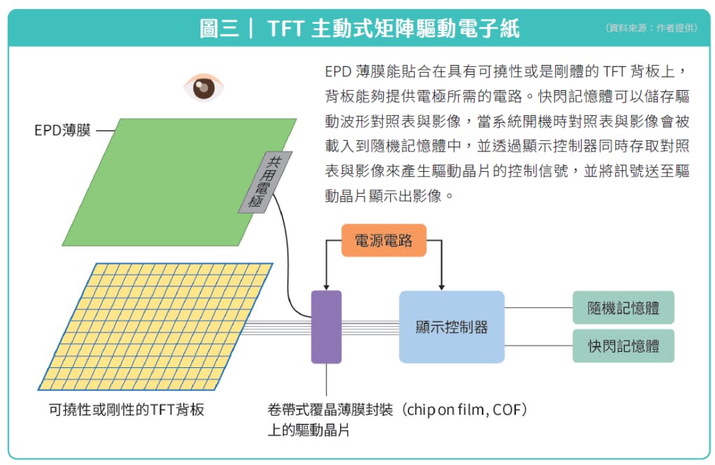 為什麼電子書閱讀器比較不傷眼？「電子紙」背後的科學原理 - TNL The News Lens 關鍵評論網