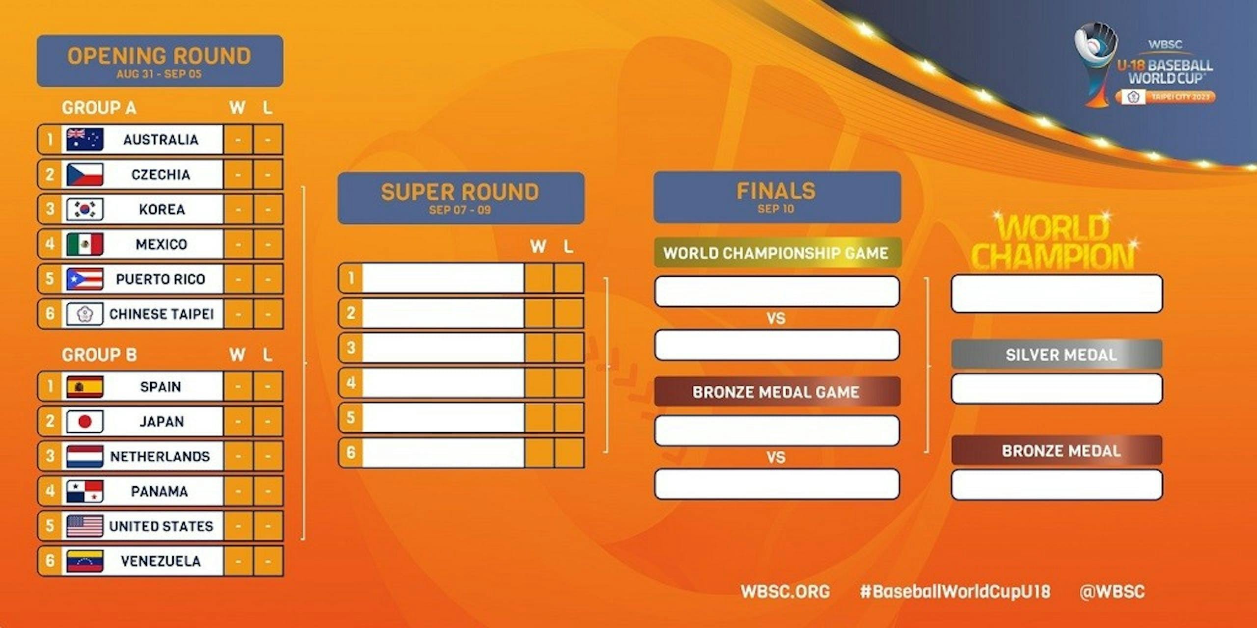 U18世界盃青棒錦標賽開打！線上直播管道、中華隊賽程表及門票資訊一次看 - TNL The News Lens 關鍵評論網