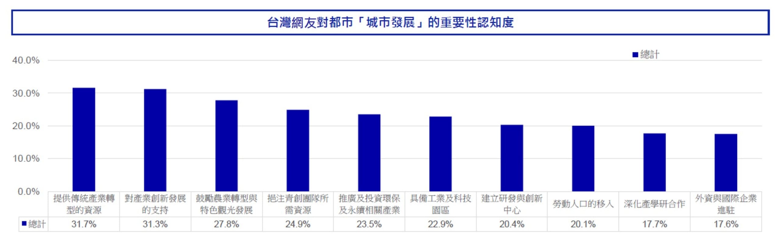 好想住桃園！市民最有感的「宜居智慧城市」發展秘辛大公開 - TNL The News Lens 關鍵評論網