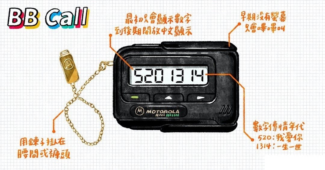 BB. Call：回到數字傳情的年代，「53770、53880」是什麼意思？ - TNL The News Lens 關鍵評論網