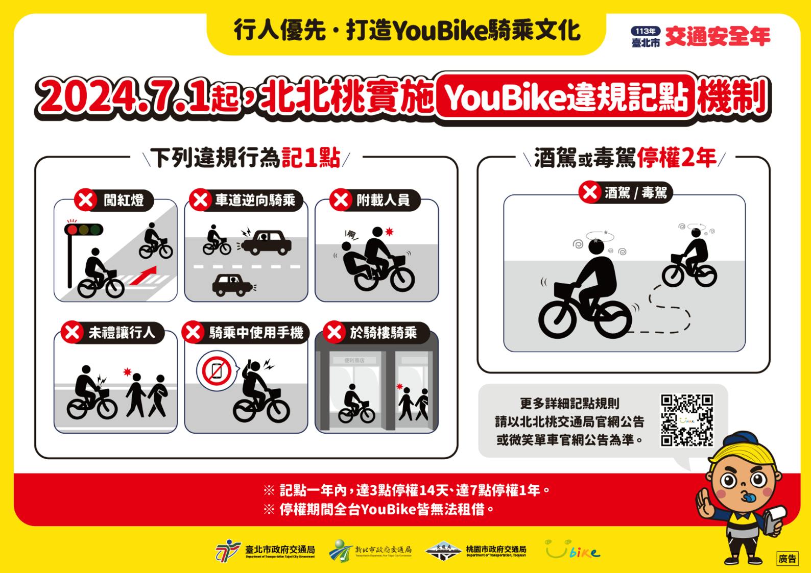 北北桃YouBike「違規記點」7/1上路，累積3點停權2週，落實行人優先、打造友善騎乘文化 - TNL The News Lens 關鍵評論網