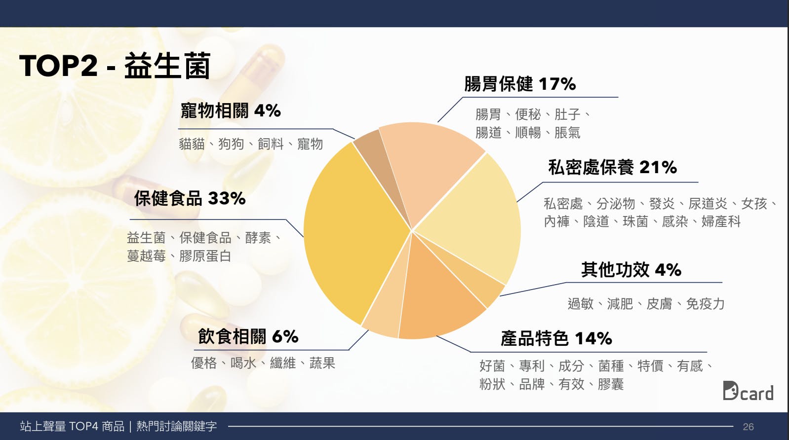 保健食品已非高齡族群專利！從Dcard的《保健品需求洞察報告》發現年輕人的潛在商機？ - TNL The News Lens 關鍵評論網