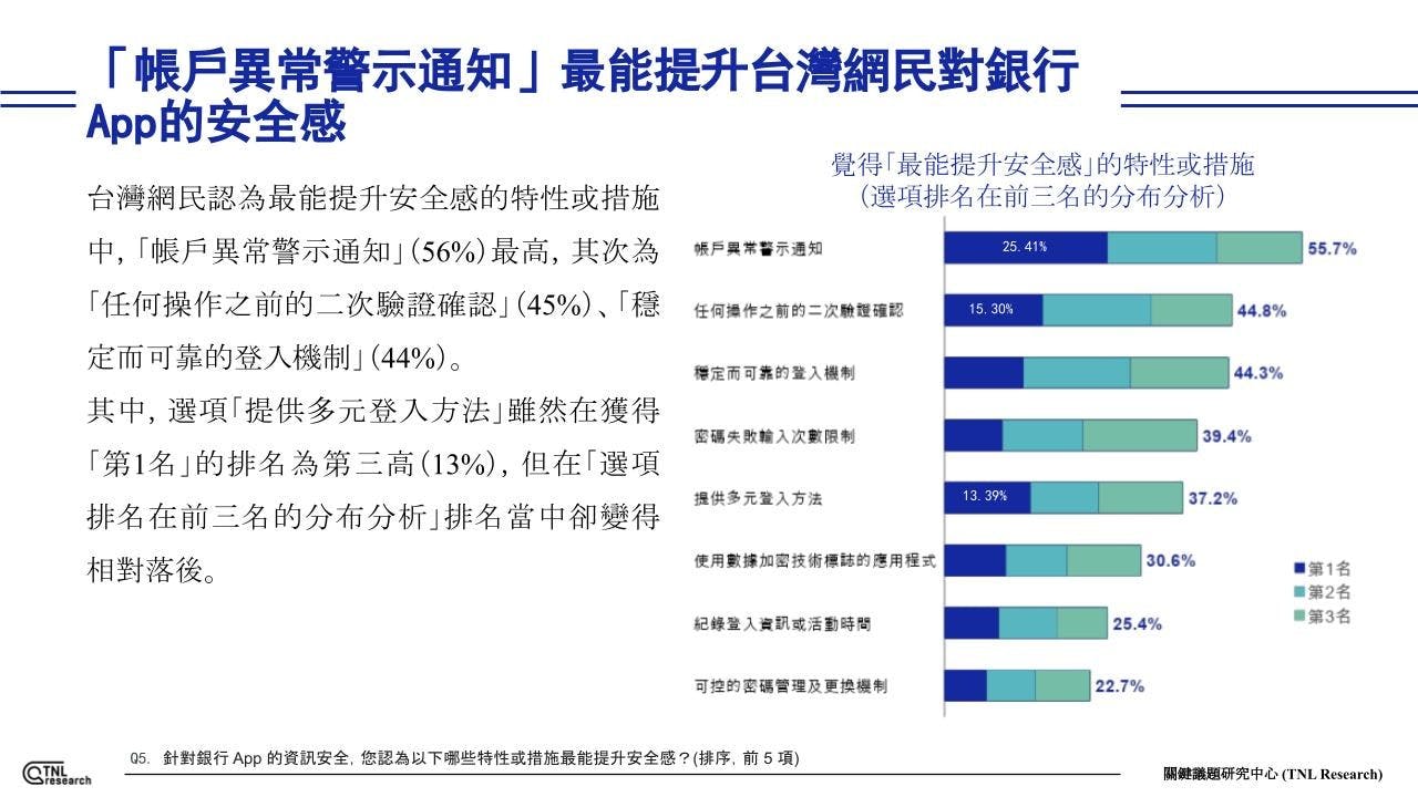 原來這麼不簡單！國泰世華 CUBE App 好用背後的科技安全系統 - TNL The News Lens 關鍵評論網