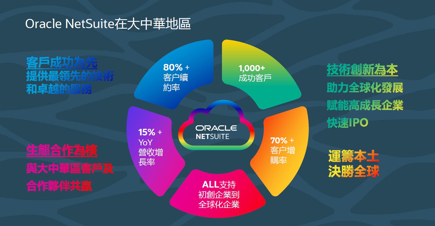 Oracle NetSuite攜手NTT DATA深耕臺灣市場有成 7月將舉辦高峰會 協助台灣企業進行海外布局 - TNL The News ...
