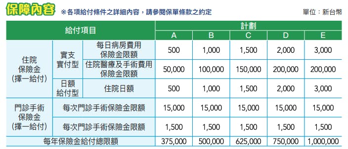 三商保健康住院醫療保險（BHSR）條款與費率