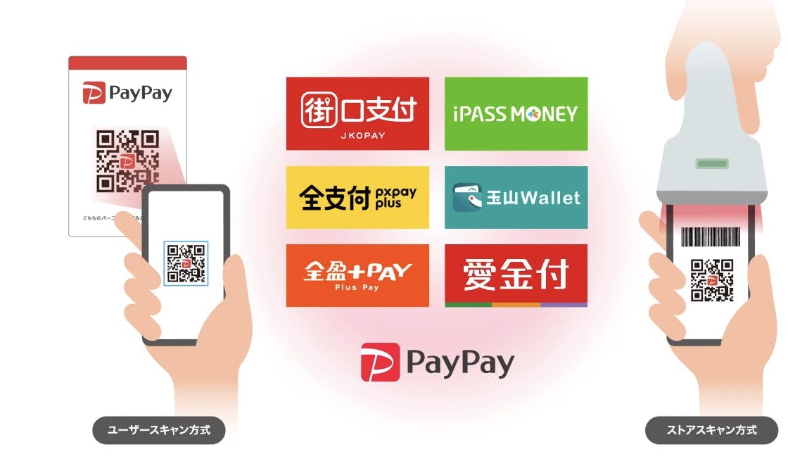 遊日必備！日本PayPay與街口、一卡通等台灣行動支付合作，無痛切換使用教學一次看 - TNL The News Lens 關鍵評論網