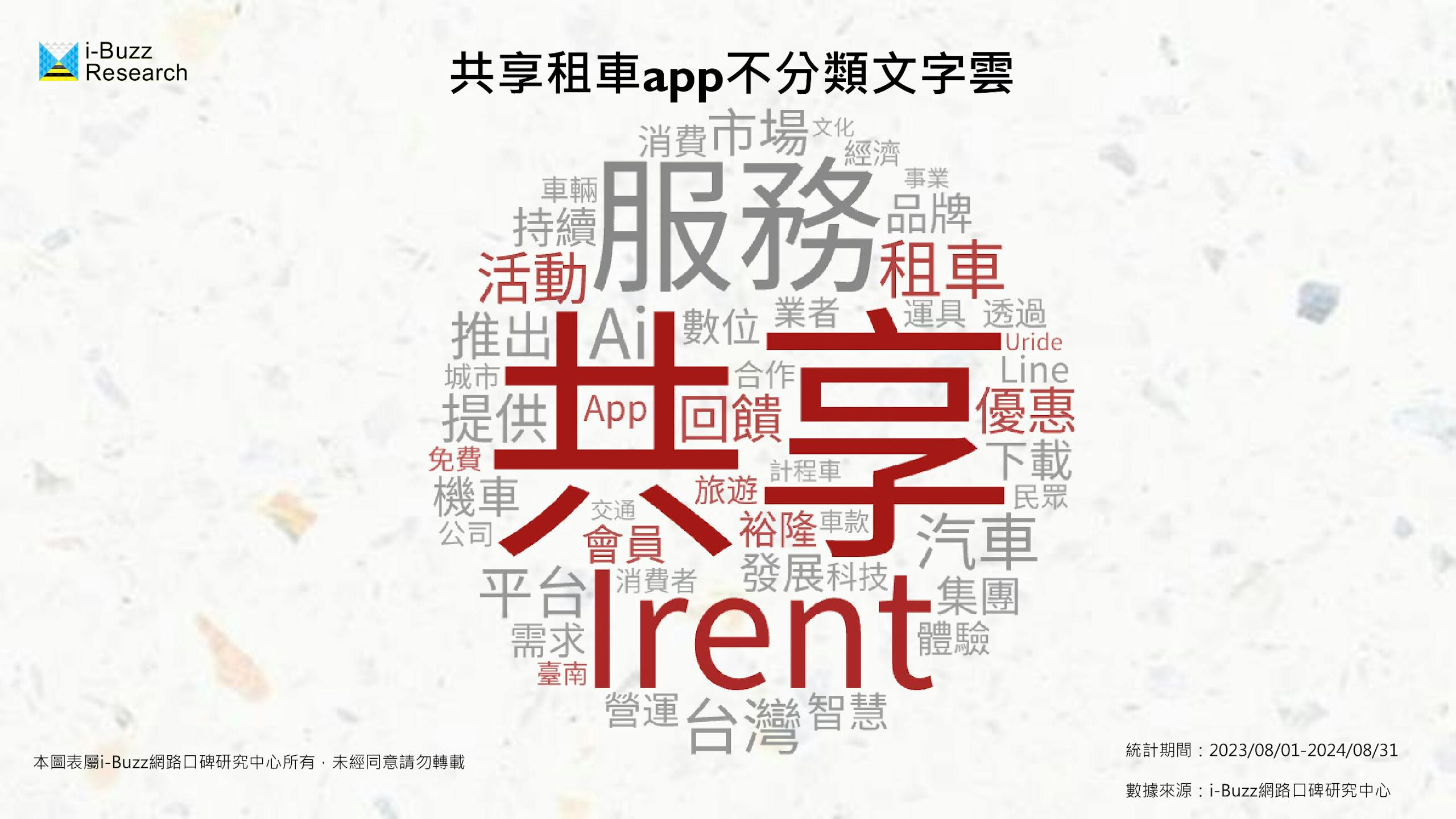 網友提醒「路上遇到不要靠近」？iRent、LINE Go、URiDE，共享租車品牌三強聲量大比拚 - TNL The News Lens 關鍵評論網