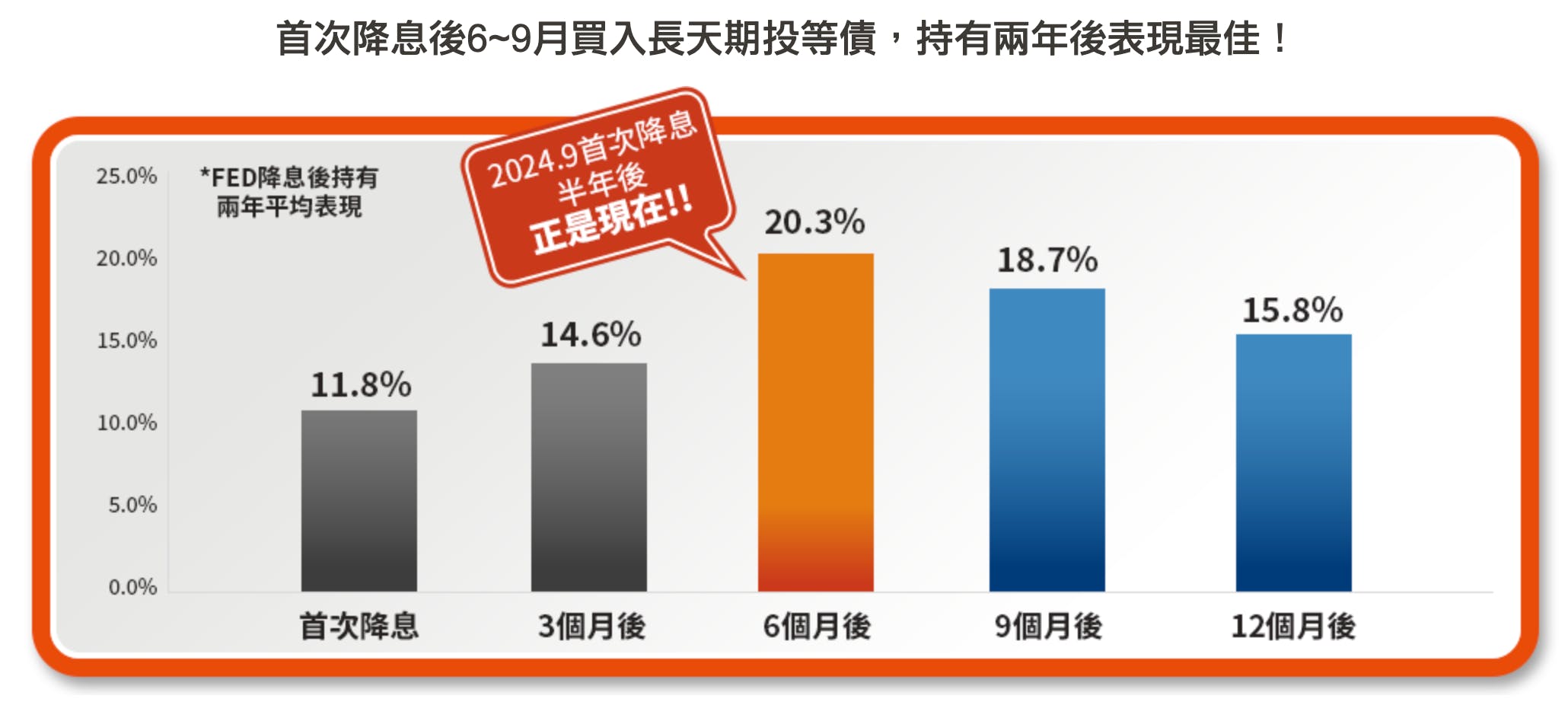 富蘭克林華美投資債20+（00982B）4/7開募，全球動盪中穩收現金流
