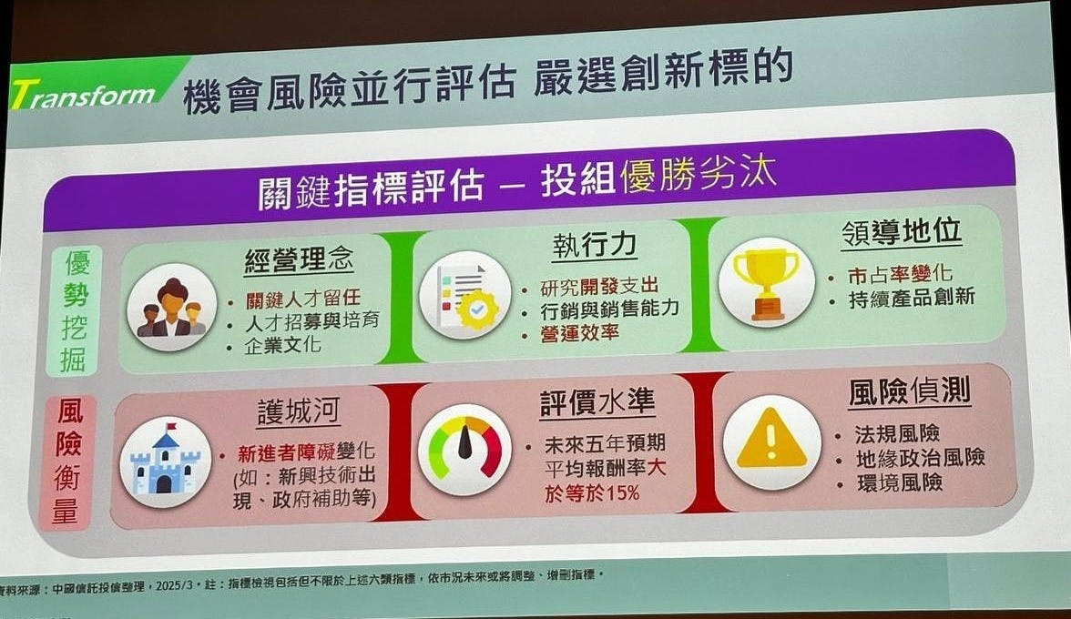 與女股神同行！中信ARK主動式ETF（00983A） 6/2開募，搶先卡位顛覆創新