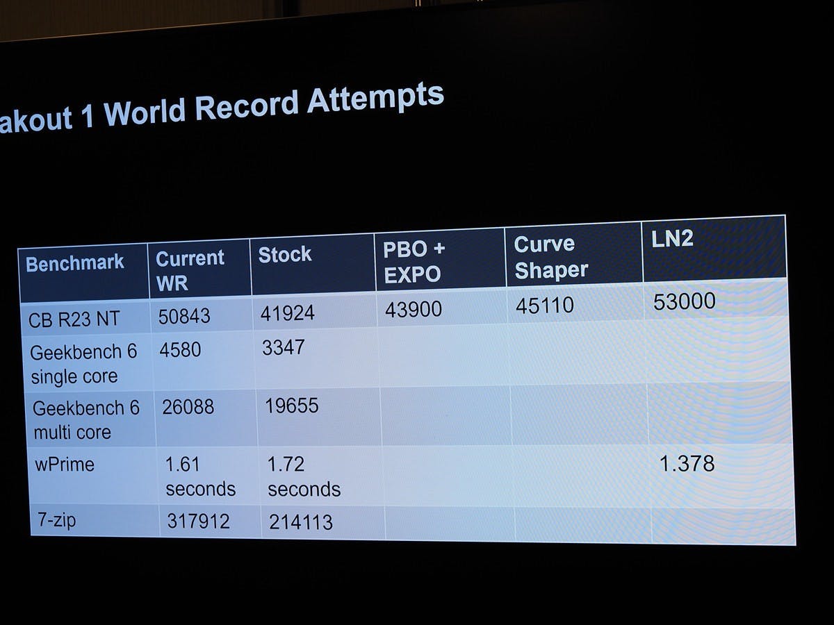 AMD Techday 2024：Ryzen 9000著重不妥協的純效能表現，小試牛刀超頻輕鬆超越Ryzen 7000世界紀錄 #Zen 5 ...