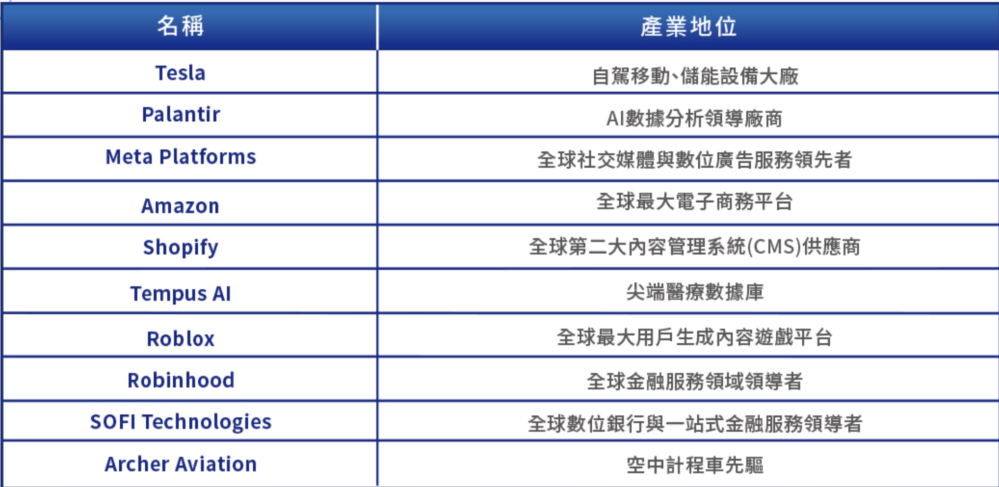 與女股神同行！中信ARK主動式ETF（00983A） 6/2開募，搶先卡位顛覆創新