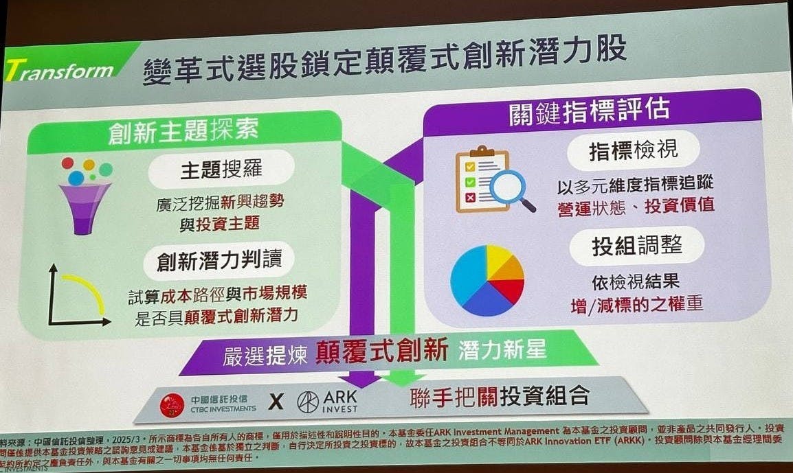 與女股神同行！中信ARK主動式ETF（00983A） 6/2開募，搶先卡位顛覆創新