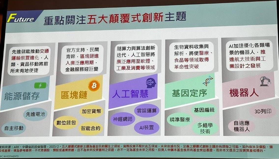 與女股神同行！中信ARK主動式ETF（00983A） 6/2開募，搶先卡位顛覆創新