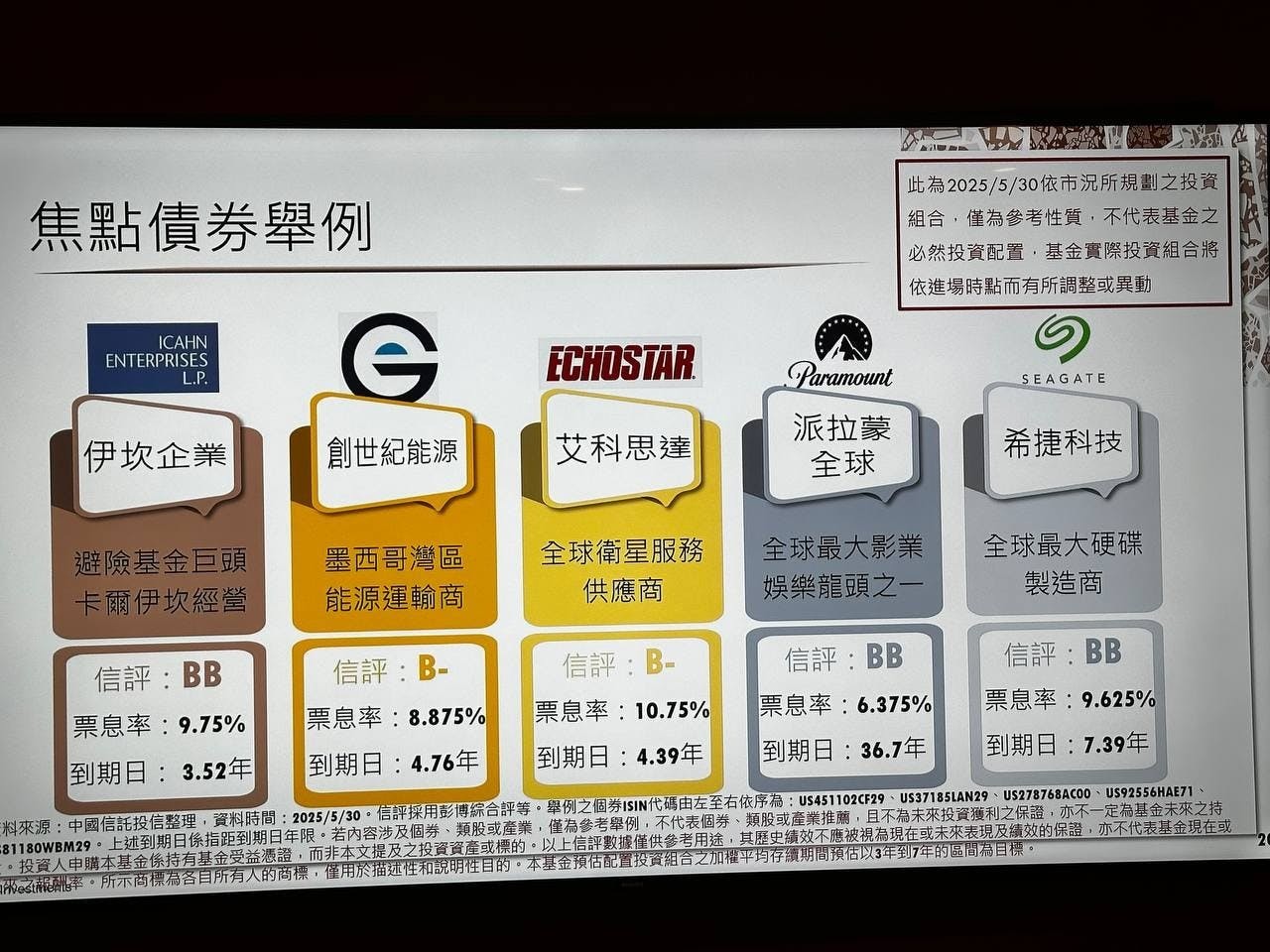 捕捉墮落天使！首檔非投等債主動式ETF 中信價值策略(00981D) 8/26開募