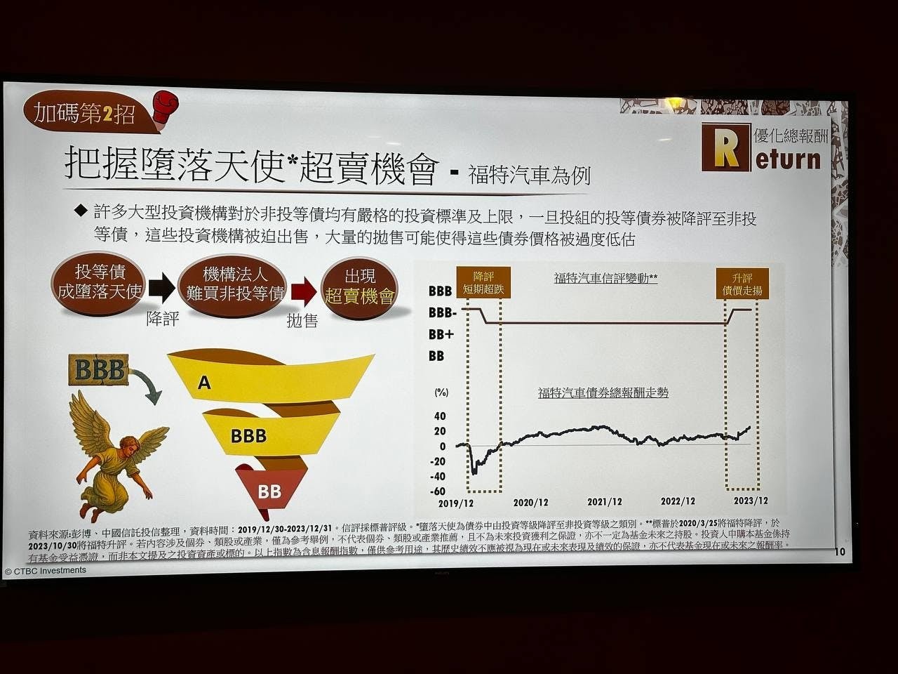 捕捉墮落天使！首檔非投等債主動式ETF 中信價值策略(00981D) 8/26開募